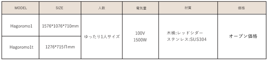 HAGOROMO 1 - 屋内サウナと水風呂のkokolo sauna